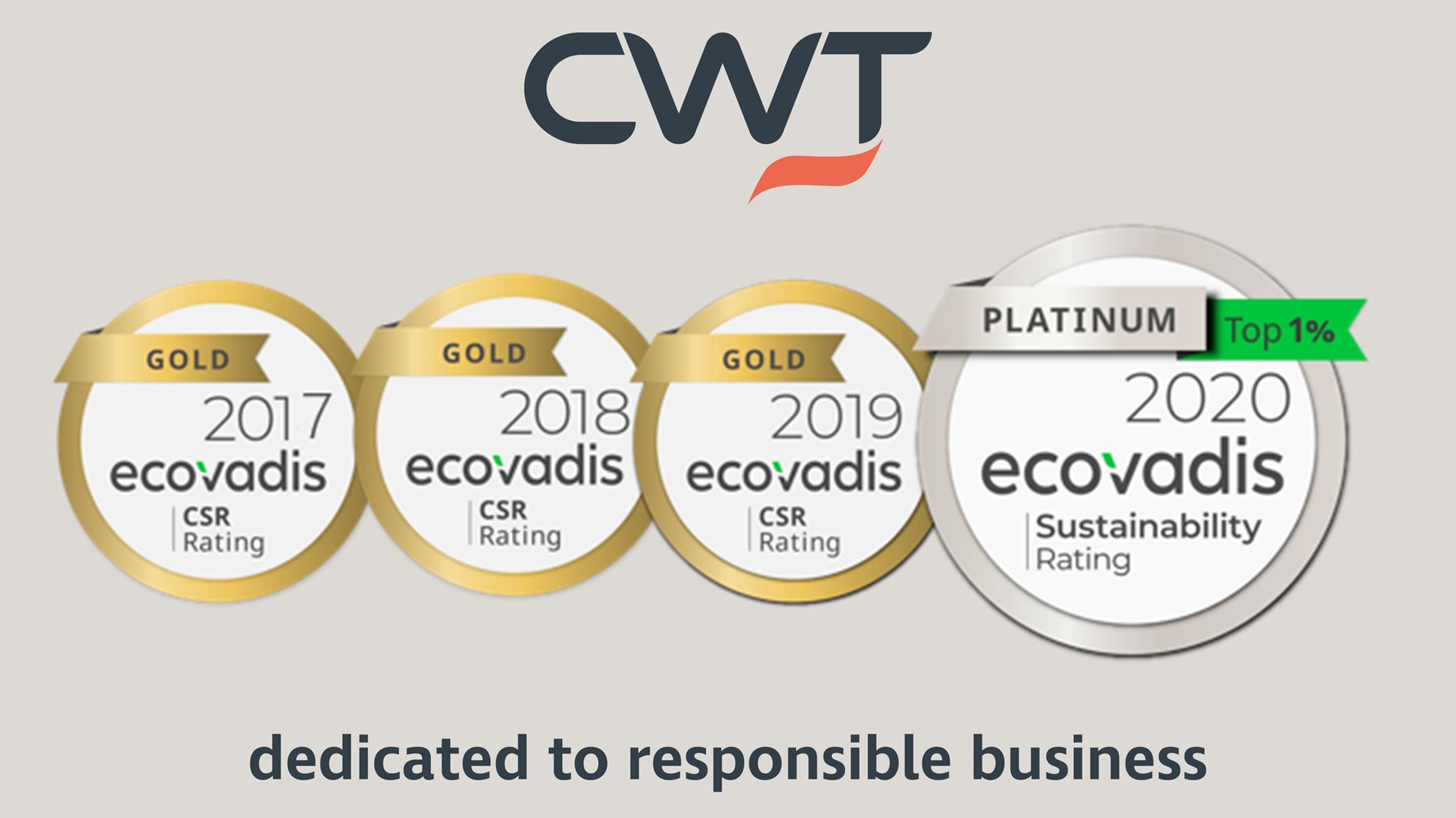 CWT awarded Platinum status for responsible business by EcoVadis – fourth consecutive year of ...